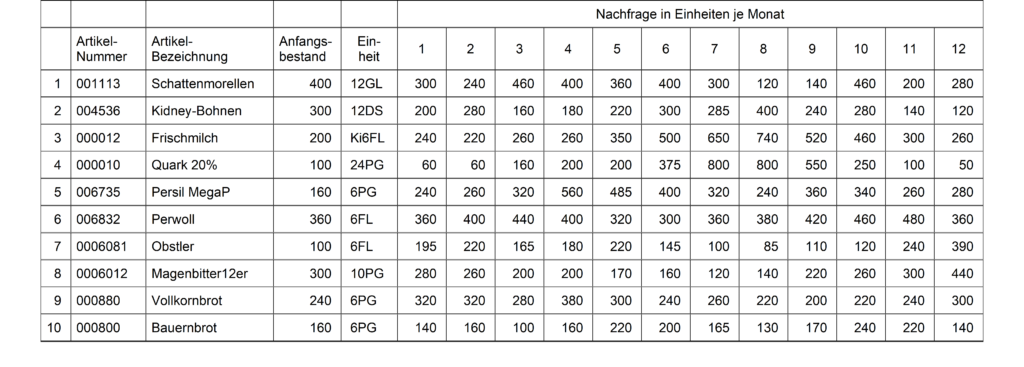 Marktsituation N - Lernbüro / Bürosimulation