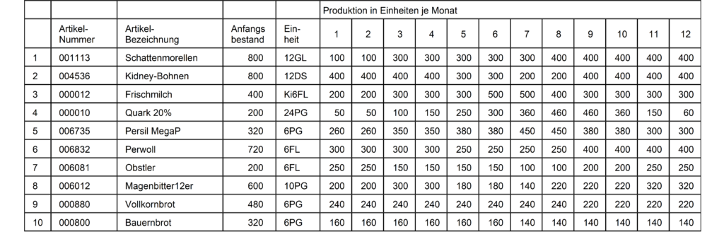 Marktsituation P - Lernbüro / Bürosimulation