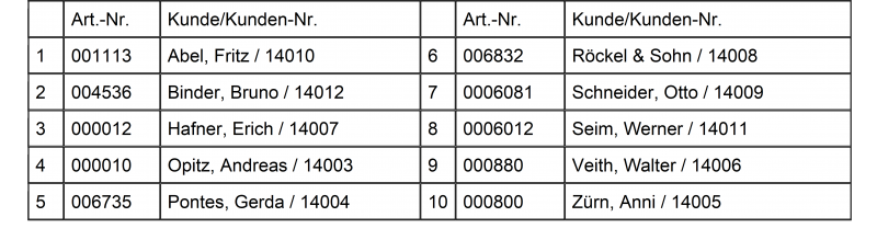 Marktsituation N - Lernbüro / Bürosimulation